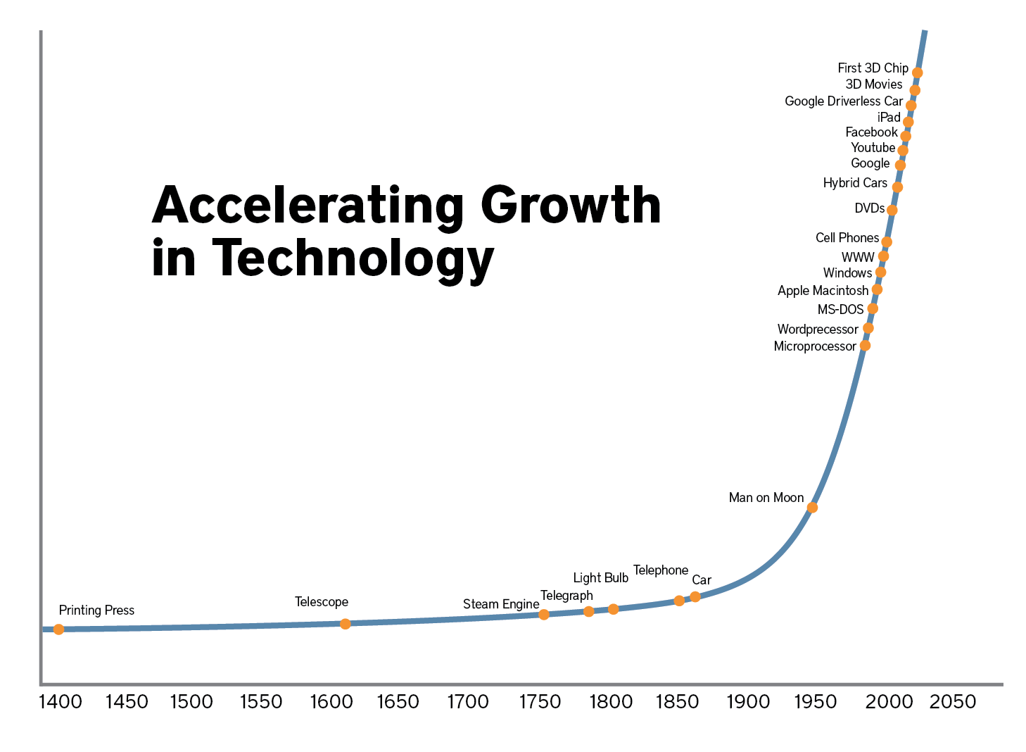 The Job Market In 20 Years — Poonam Gupta | Blog
